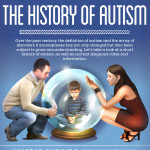The History of Autism